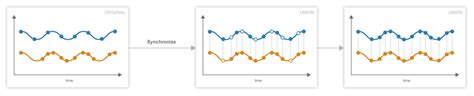 how the simulation data inspector compares data matlab and simulink