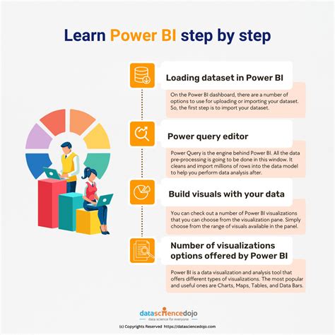 How To Learn Power Bi Step By Step Learn Power Bi What Is Power Bi Eroppa