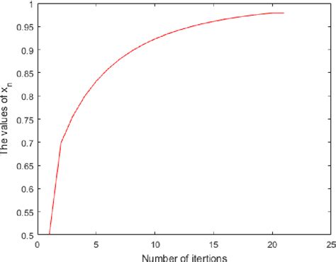 [pdf] weak and strong convergence theorems for common attractive points of widely more