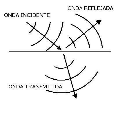 REFRACCION Fisicaondasyelectro
