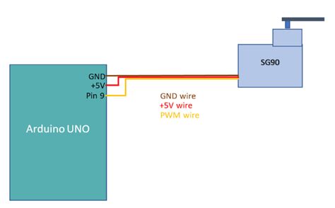 Servo Motor Basics Working Principle Theory And More Solo Motor Controllers