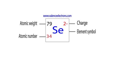 How To Write The Electron Configuration For Selenium Se