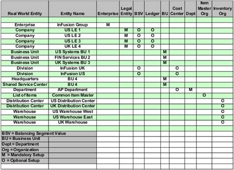 Accounting Shared Service Center Models