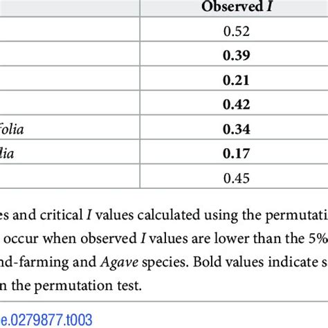 suitability and overlapping statistical assessment using permutation tests download