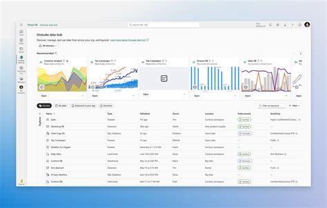 What Is Power Bi A Beginner S Guide In Atomcamp