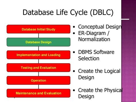 dblc