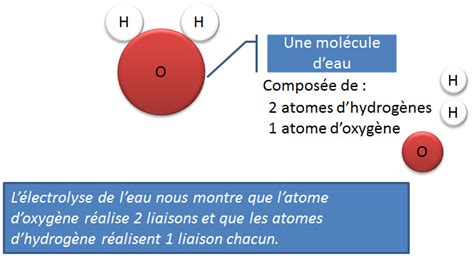 Mise à jour 41 imagen hydrogène formule chimique fr thptnganamst edu vn