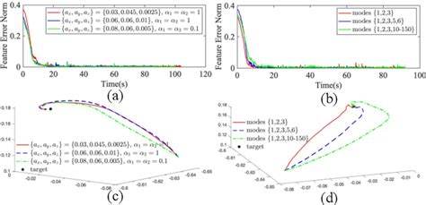 figure 19 from modal graph 3d shape servoing of deformable objects with raw point clouds