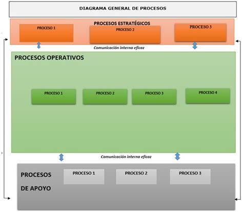 Documentacion De Procesos Pasos Para Conseguirlo Con Xito