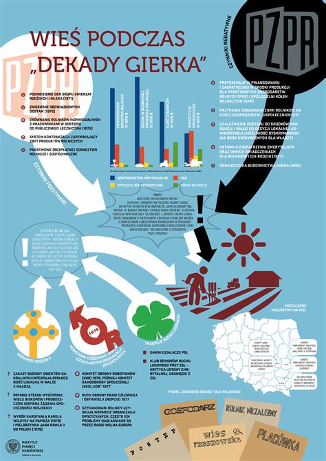 Porozumienia Rzeszowsko Ustrzyckie Infografiki Do Pobrania