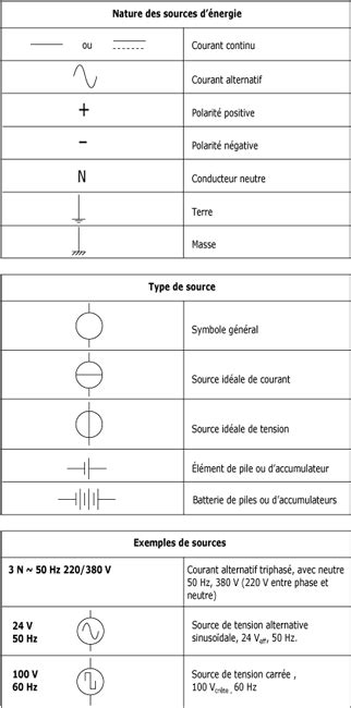 Electricit Symboles Sch Ma Lectrique Combles Isolation