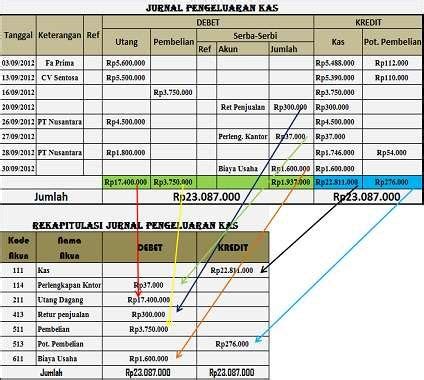 Penyusunan Rekapitulasi Jurnal Khusus Pada Perusahaan Dagang