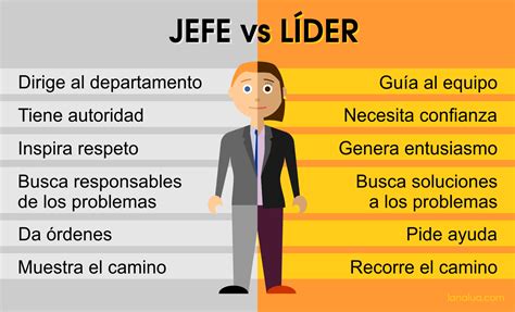 Jefe Vs L Der Este No Es Otro Art Culo M S Enumerando Las Diferencias