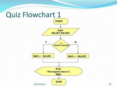 Ppt Algorithms And Flowcharts Powerpoint Presentation Free Download Id6341659