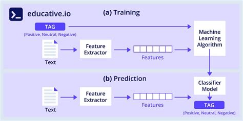 Natural Language Processing With Python A Beginner S Guide