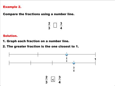 math example fraction properties comparing fractions on a number line example 2 media4math