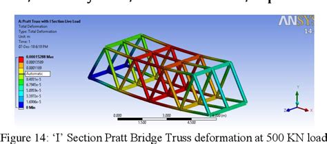 [pdf] truss bridge structure analysis by using finite element method semantic scholar
