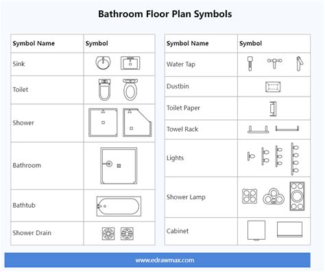 Bathroom Floor Plan Symbols And Meanings Edrawmax Porn Sex Picture