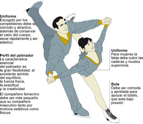 Dólar Enviar fregar reglas basicas del patinaje sobre hielo liberal