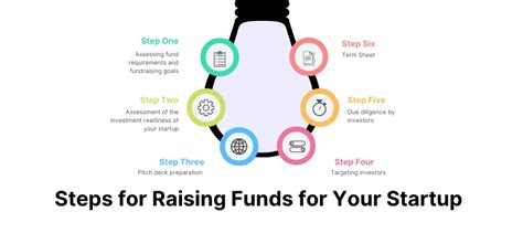 A Complete Guide To Startup Venture Capital Venture Capital Mi Pro Co Uk