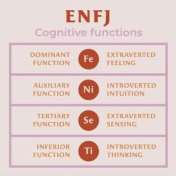 ENFJ Compatibility Chart Of ENFJ Relationships Quest In 55 OFF