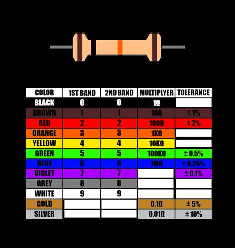 How To Identify A 10k Resistor With Images The Quantizer