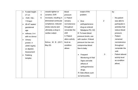 Solution Nursing Care Plan Preeclampsia Studypool