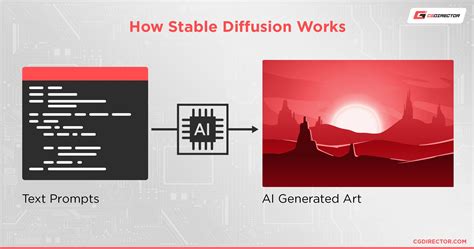 Best Pc For Creating Ai Stable Diffusion Art Offline