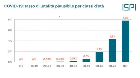 Coronavirus La Letalit In Italia Tra Apparenza E Realt Ispi
