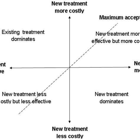 pdf applying the net benefit framework for analyzing and presenting cost effectiveness