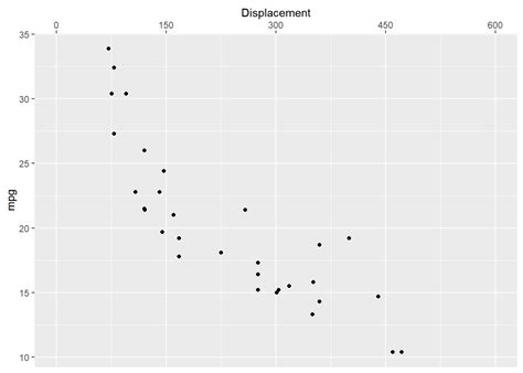 39 Ggplot Xlabel Font Size
