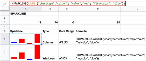 How To Use Sparklines In Google Sheets
