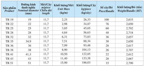 Khối Lượng Thép Gân Bí Quyết Tính Chính Xác và Ứng Dụng Thực Tiễn