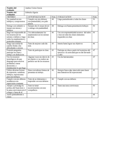 Calaméo Autoevaluación y Coevaluación