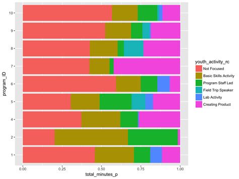 Reorder Factor In Ggplot