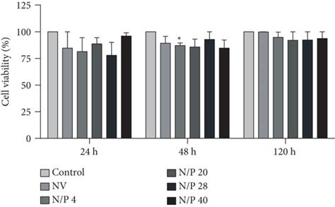 Np Characterization And Evaluation A Complex Ensemble Was Evaluated