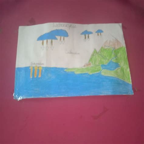 Drawing Of Water Cycle Drawings Water Cycle Evaporation