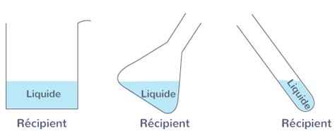 Les états physiques de la matière 6e Cours Sciences Kartable