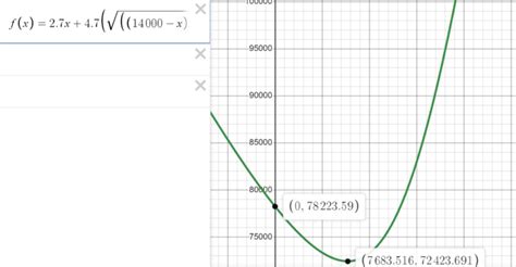 Training Introduction To Smart Geo Optimisation Techniques Impact