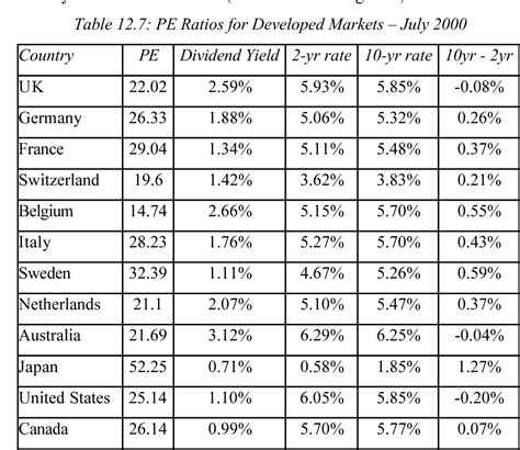 table 12 1 from the impossible dream timing the market semantic scholar