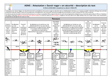 Asns Description Test Asns Asns Attestation Savoir Nager En