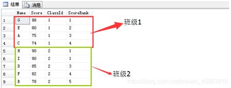 sql中over（partition by）详解 sql partition by csdn博客