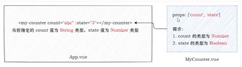 vue3：组件基础（下）