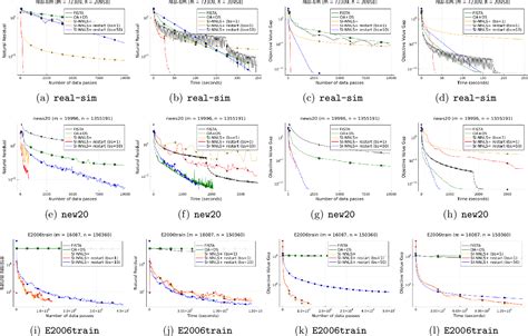 figure 1 from a fast scale invariant algorithm for non negative least squares with non negative
