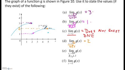 limit of function youtube