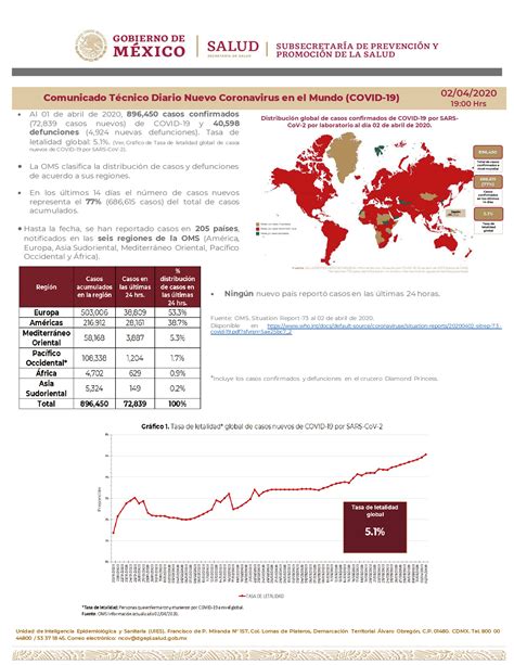 Nuevo Coronavirus en el mundo COVID 19 Comunicado Técnico Diario