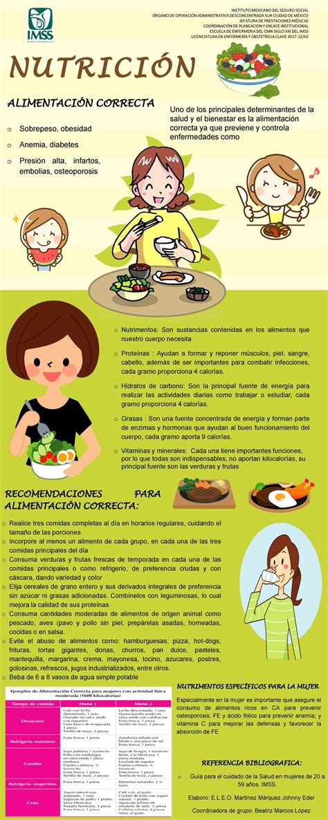 Infograf A De La Nutrici N Ene El Ser Humano Con Im Genes La Necesito