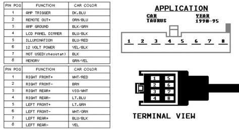 2001 Ford Taurus Stereo Wiring Diagram