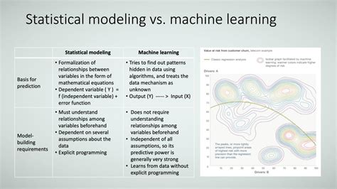 ai machine learning and deep learning the complete guide infoworld