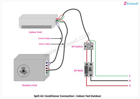 Split System Aircon Diagram Wiring Diagram For A Split Syste